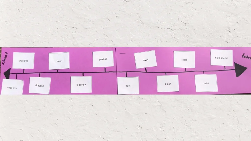 Semantic Gradients