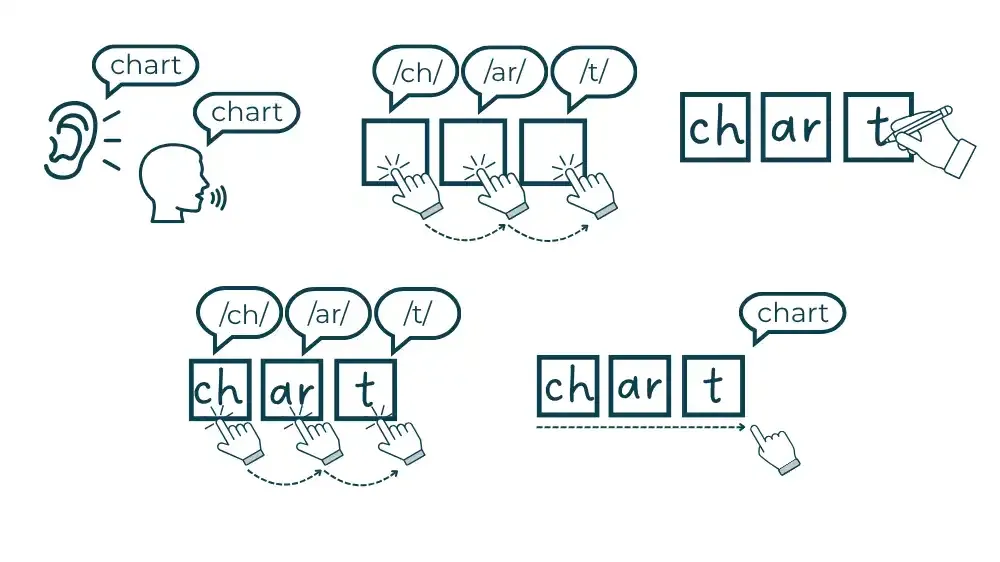 Encoding and Spelling